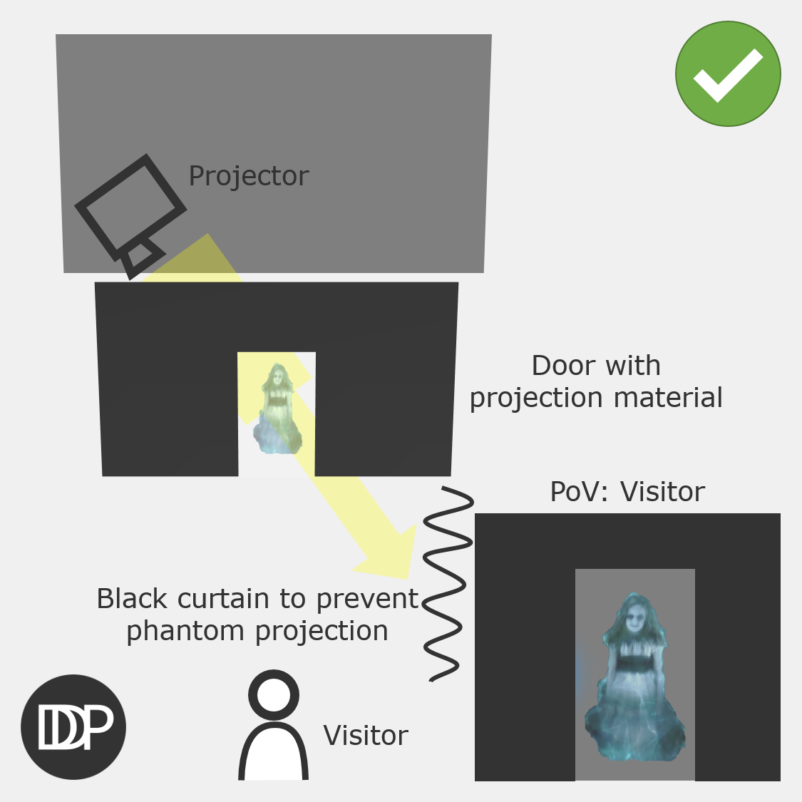 Projection type: Hollusion (Hologram) - DigitalDecorationPlayer